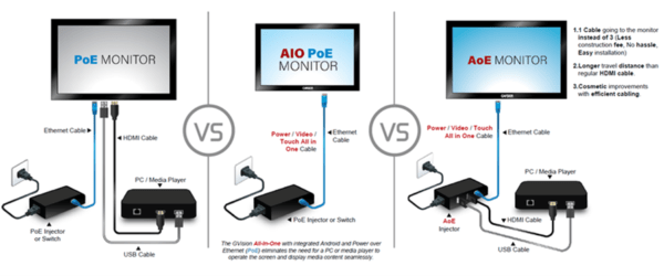 PoE AIO AoE Monitors