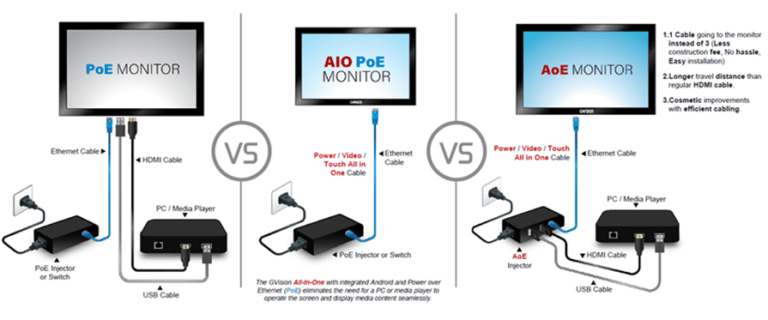 PoE AIO AoE Monitors